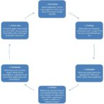 Sample PhD Work: A Reflective Statement - PhD Centre