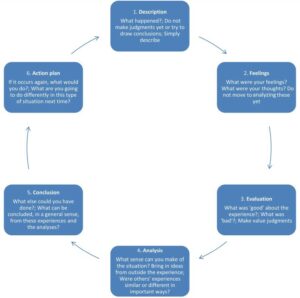 Sample PhD Work: A Reflective Statement - PhD Centre