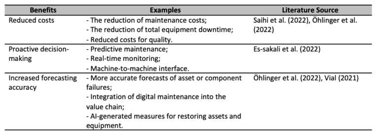 Digital Maintenance Solutions | PhD Centre