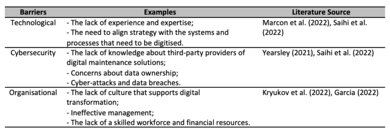 Digital Maintenance Solutions | PhD Centre