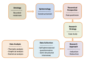 Sample PhD Research Methodology Chapter | PhD Centre