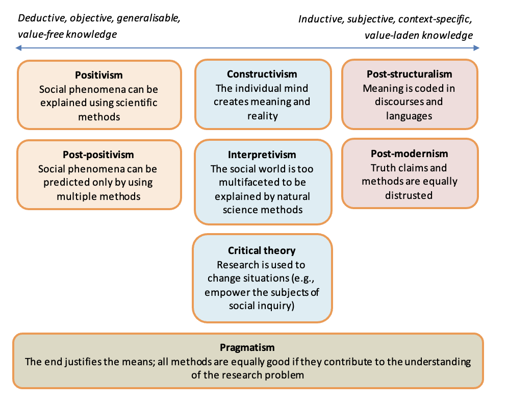An Ultimate Guide To Theoretical Perspectives PhD Centre