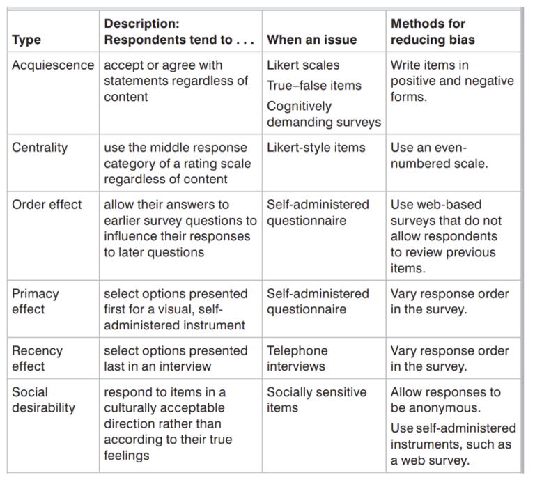 Criteria for Choosing Primary Research Scales | PhD Centre