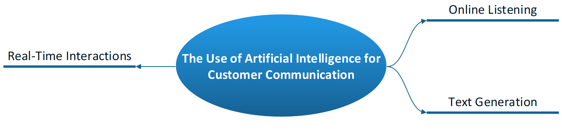 PhD Thematic Analysis sample: Tourist Destination Marketing - PhD Centre