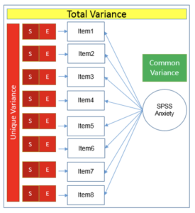 Exploratory Factor Analysis (EFA) vs Confirmatory Factor Analysis (CFA)