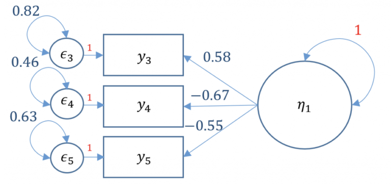 Exploratory Factor Analysis (EFA) vs Confirmatory Factor Analysis (CFA)
