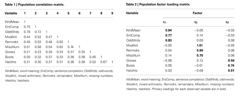 Exploratory Factor Analysis (EFA) vs Confirmatory Factor Analysis (CFA)